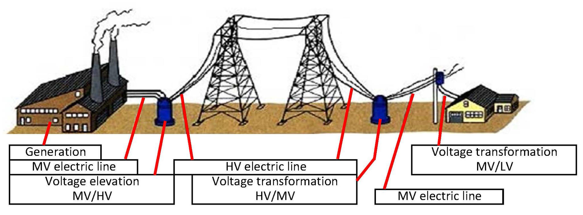 The Voltage Levels And The Energy Distribution In The World Cortem S p A The Voltage Levels And The Energy Distribution In The World Cortem S p A