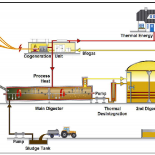 Explosion-protection in biogas plants | Cortem S.p.A.