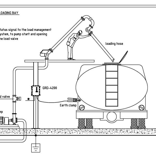 The use of the grounding system in Ex environments | Cortem S.p.A.