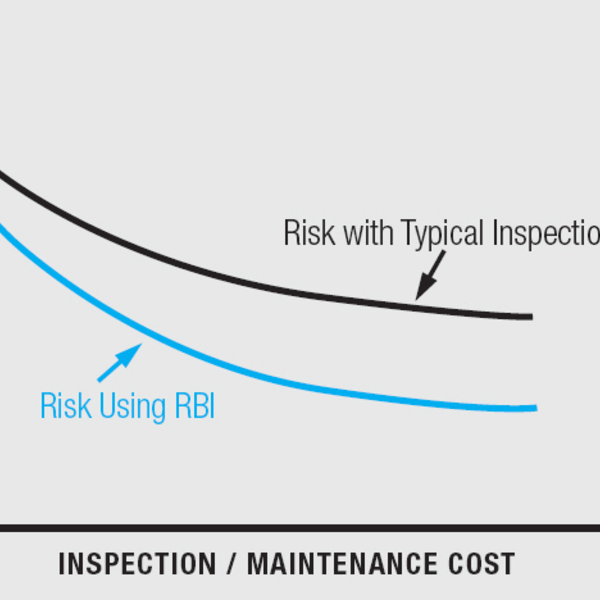 In-depth analysis on Risk Based Inspection | Cortem S.p.A.