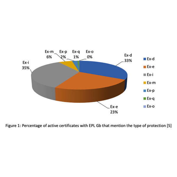 The EPLs and the main methods of protection | Cortem S.p.A.