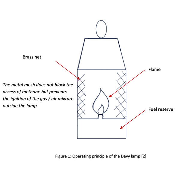 The history of explosion-proof methods of protection | Cortem S.p.A.