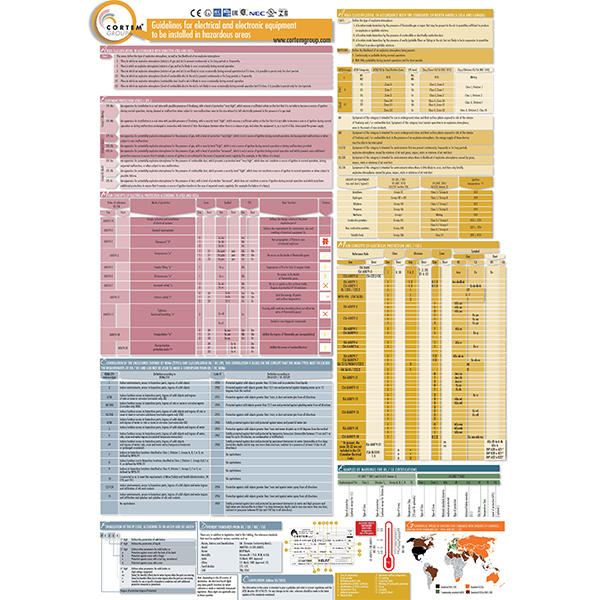 Download the updated edition of the Poster Ex! | Cortem S.p.A.