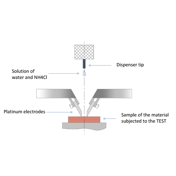 The tracking phenomena and the Comparative Tracking Index - CTI ...