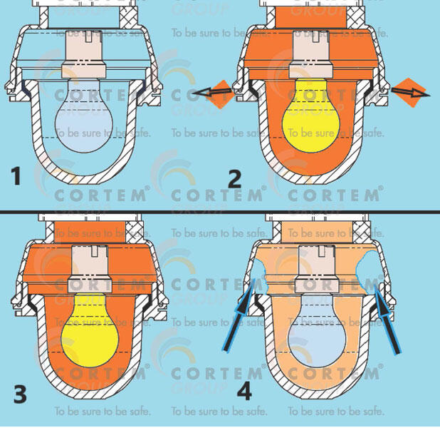 The phenomenon of breathing of electrical devices | Cortem S.p.A.