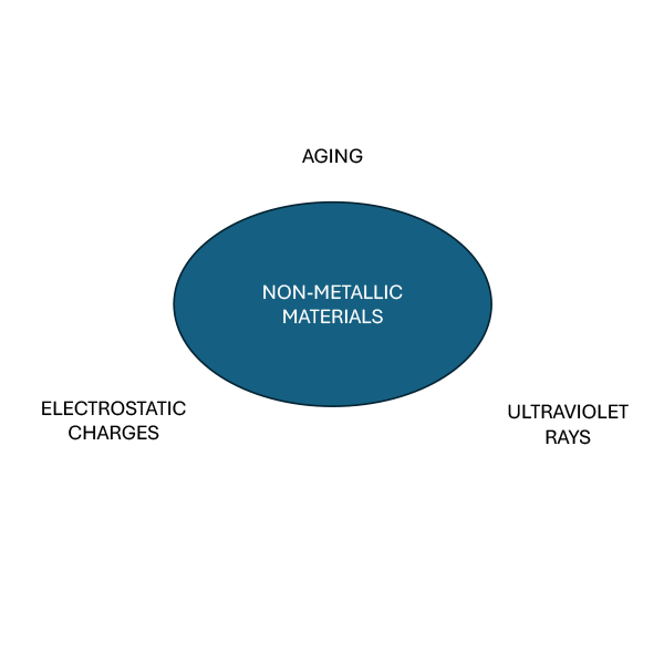 The non-metallic materials used in equipment for Atex zones according ...