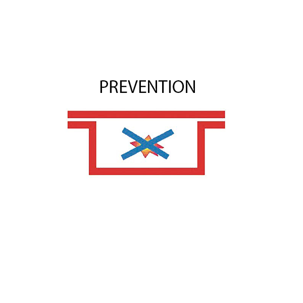 The 'Ex i' type of protection: general aspects of intrinsically safe ...