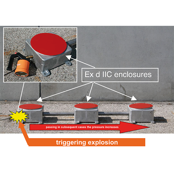The 'Ex d' explosion protection method and the phenomenon of the ...